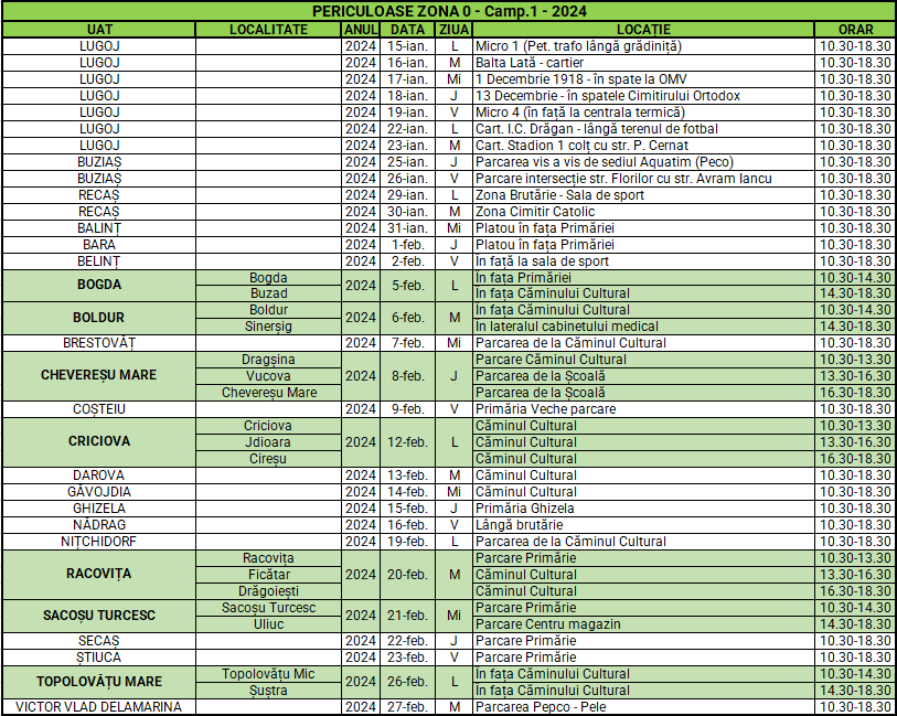 Colectarea gratuită a deșeurilor periculoase din menajer în Zona 0 ...